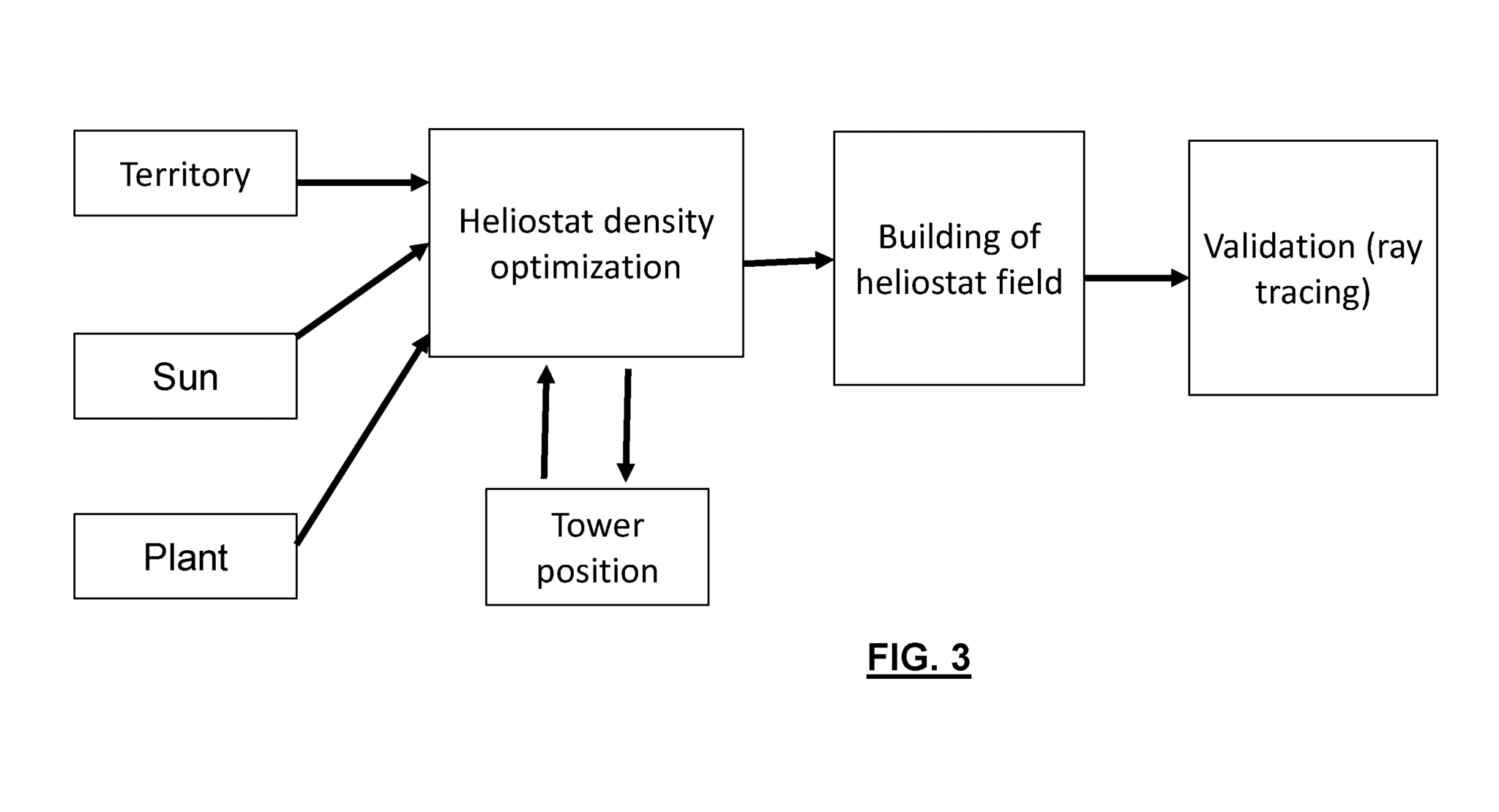 Method for optimizing tower-type solar power plants - CRS4